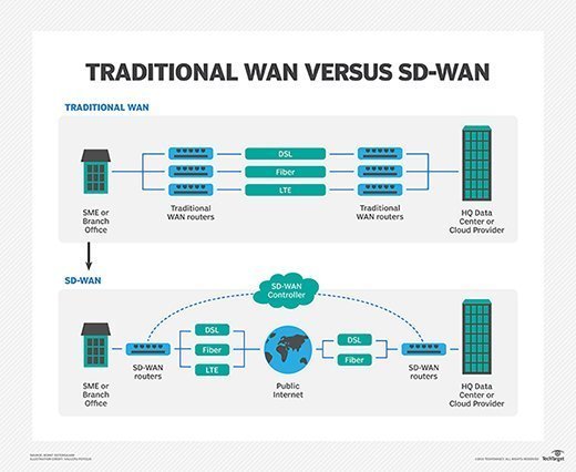A glossary for the terms and types of WAN technologies - The Tech Edvocate
